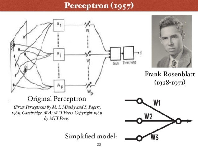 Historia del Perceptron timeline | Timetoast timelines