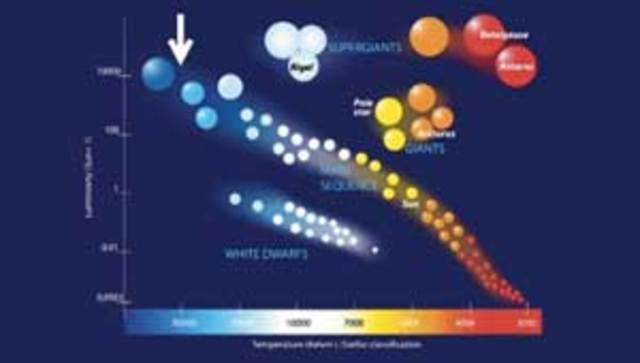 High mass star (does this helium flash make my mass look big?) timeline ...