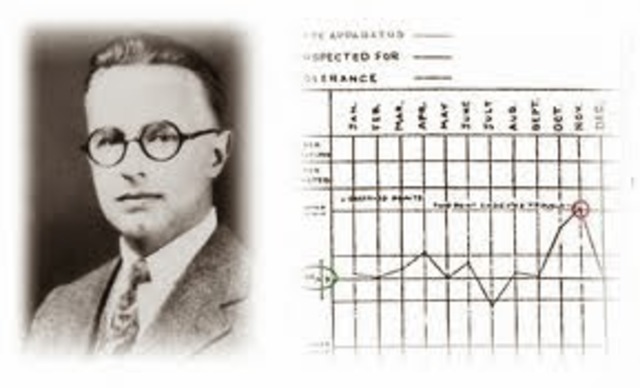 EVOLUCIÓN DE LA CALIDAD timeline | Timetoast timelines