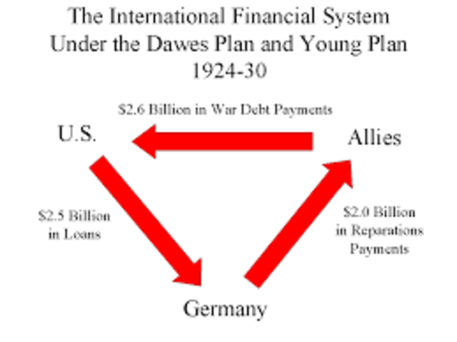 Modern World History: Years Of Crisis timeline | Timetoast timelines