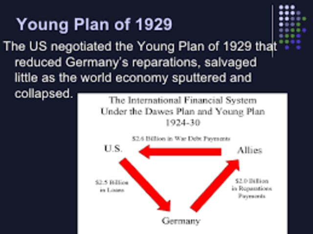 Modern World History: Years Of Crisis timeline | Timetoast timelines