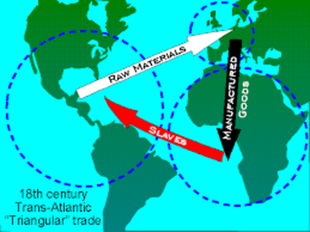 13 colonies history timeline | Timetoast timelines