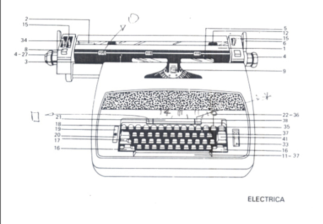 Historia de los procesadores de texto timeline | Timetoast timelines