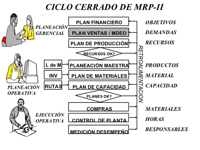 LOS SISTEMAS MRP Y ERP timeline | Timetoast timelines