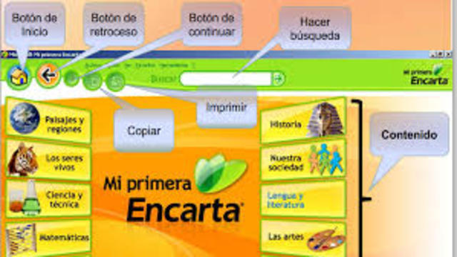 Tecnologia educativa timeline | Timetoast timelines