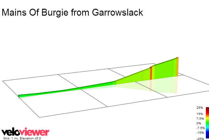 creating TdF style climb pictures – Singletrack World Magazine
