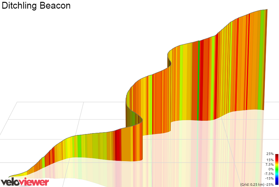 Segment Details for Ditchling Beacon - VeloViewer