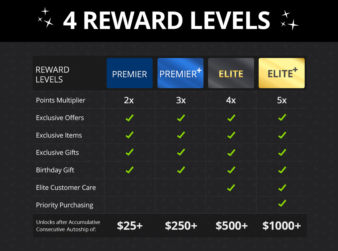 YOR Health: YOR Rewards