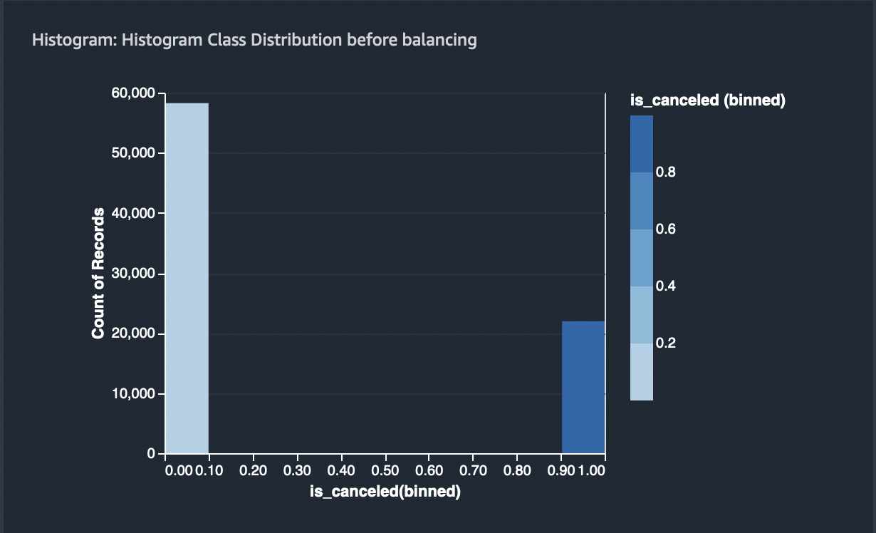 Data Transformations — Amazon Sagemaker Examples 100 Documentation