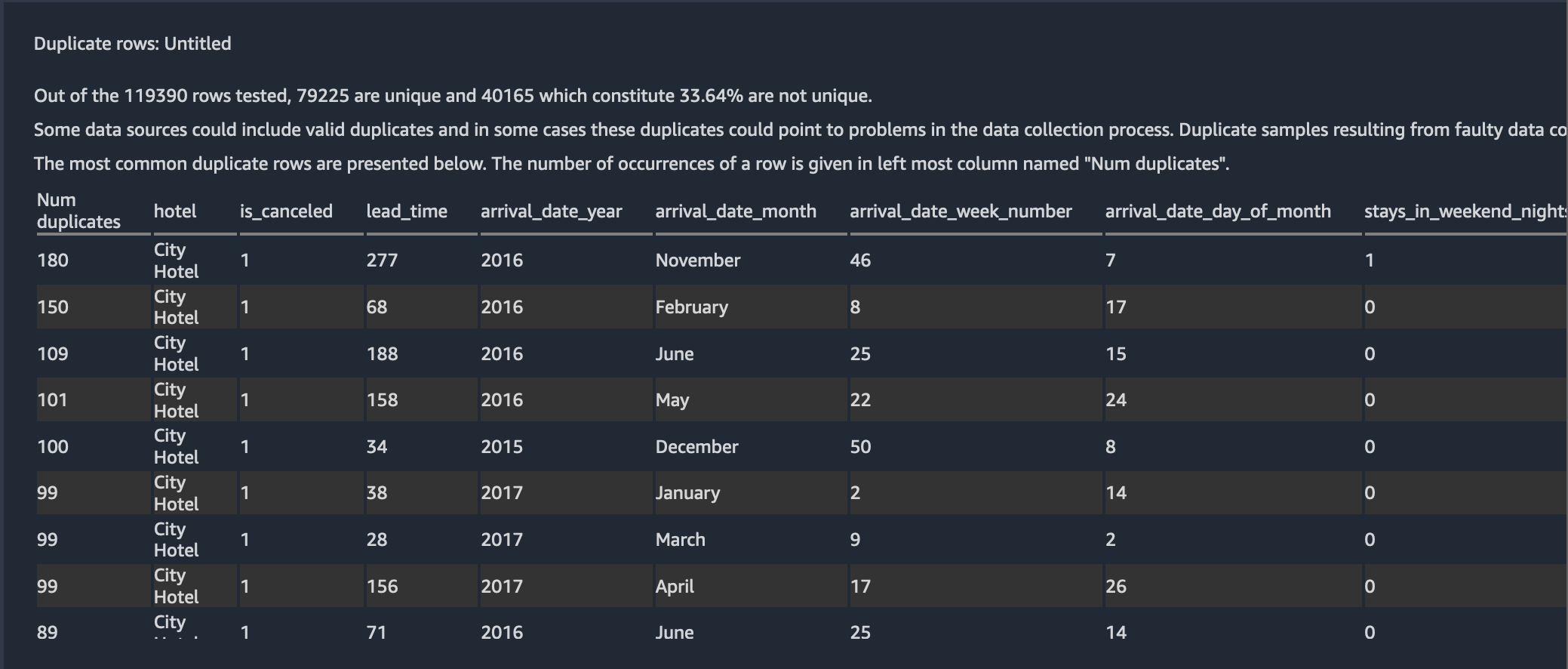Exploratory Data Analysis — Amazon Sagemaker Examples 100 Documentation 