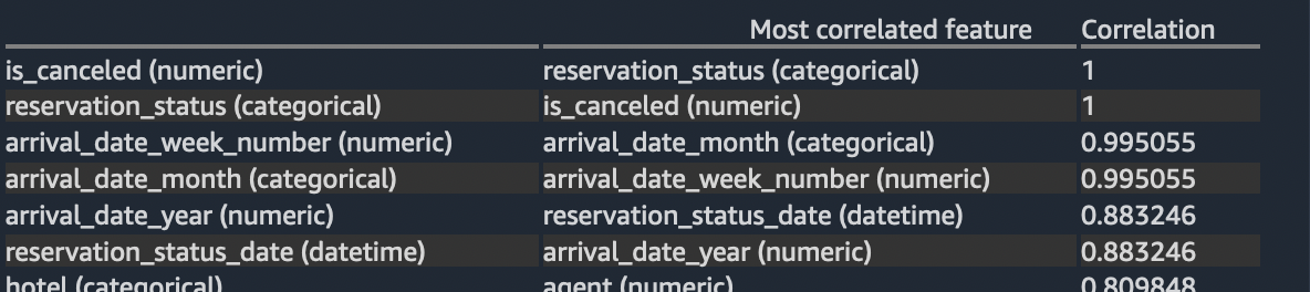 Exploratory Data Analysis — Amazon Sagemaker Examples 100 Documentation