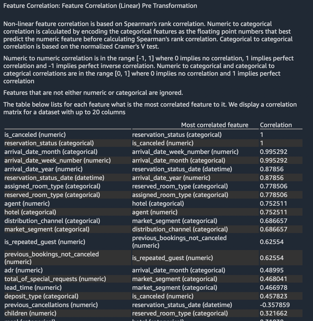 Exploratory Data Analysis — Amazon Sagemaker Examples 100 Documentation