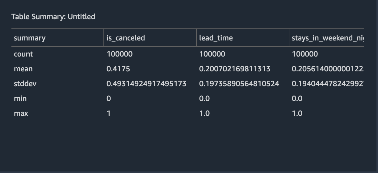 Exploratory Data Analysis — Amazon Sagemaker Examples 100 Documentation