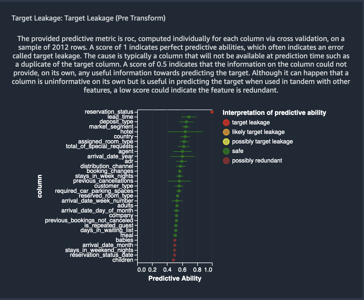Exploratory Data Analysis — Amazon Sagemaker Examples 100 Documentation