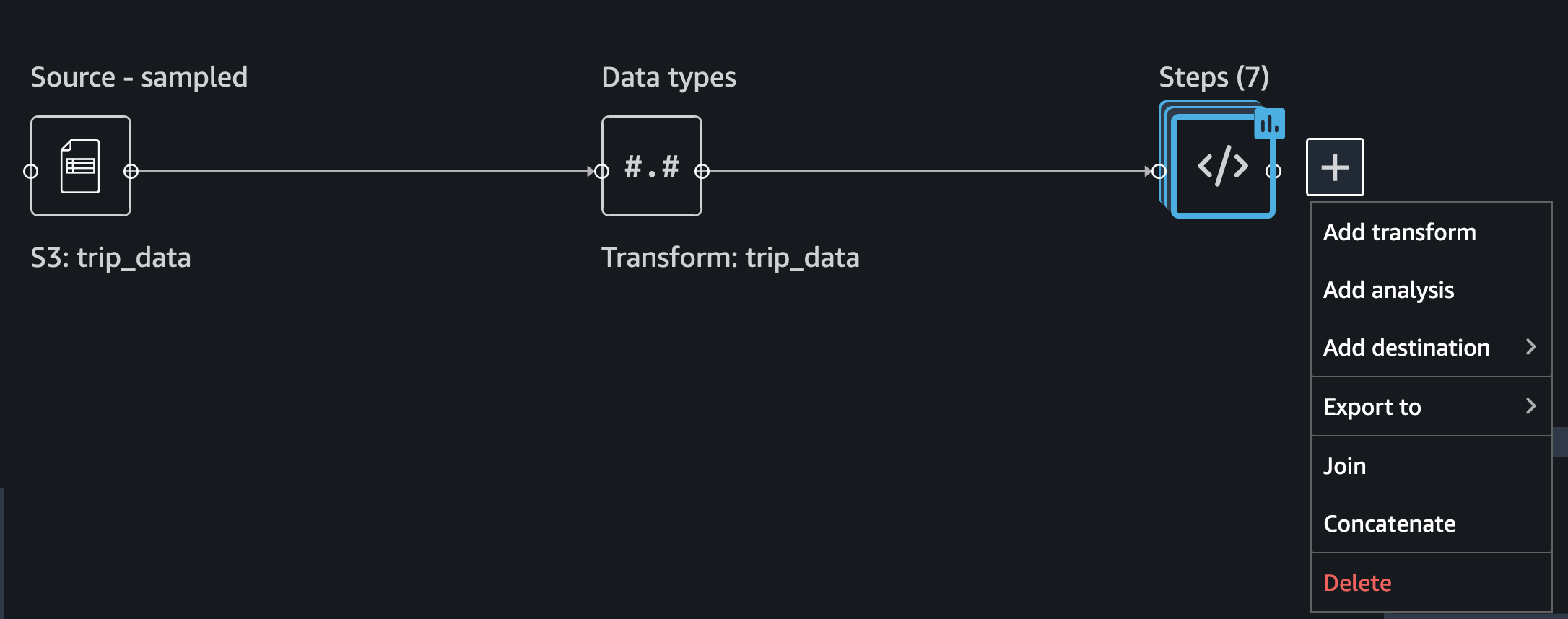 Timeseries Data Flow Example — Amazon Sagemaker Examples 100 Documentation 