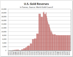 Bretton Woods + 75 Years - St. Paul Research