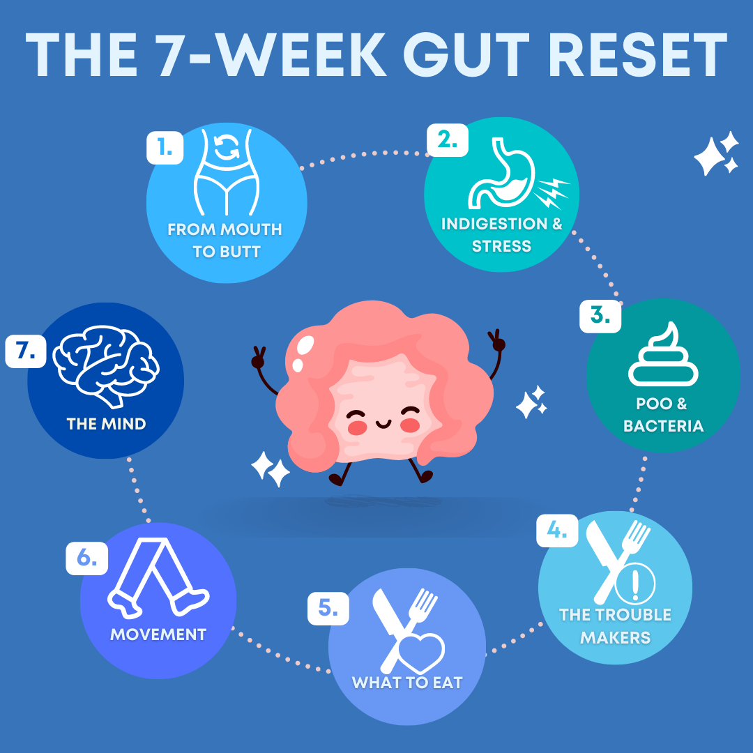 Discover Vitality: The 7-Week Gut Reset for Optimal Digestive Wellness