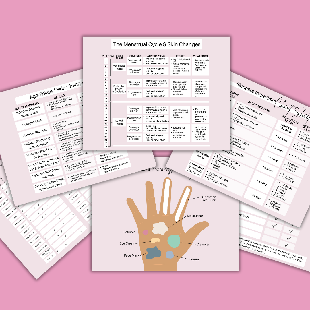 Printable Skin Diagrams