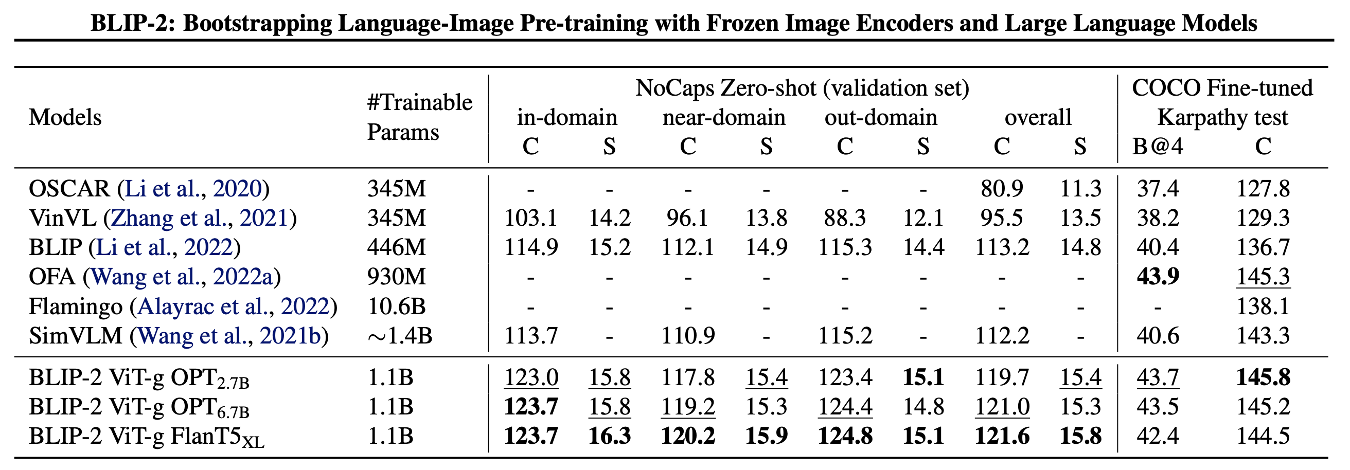 general-english-image-caption-blip-2 model | Clarifai - The World's AI