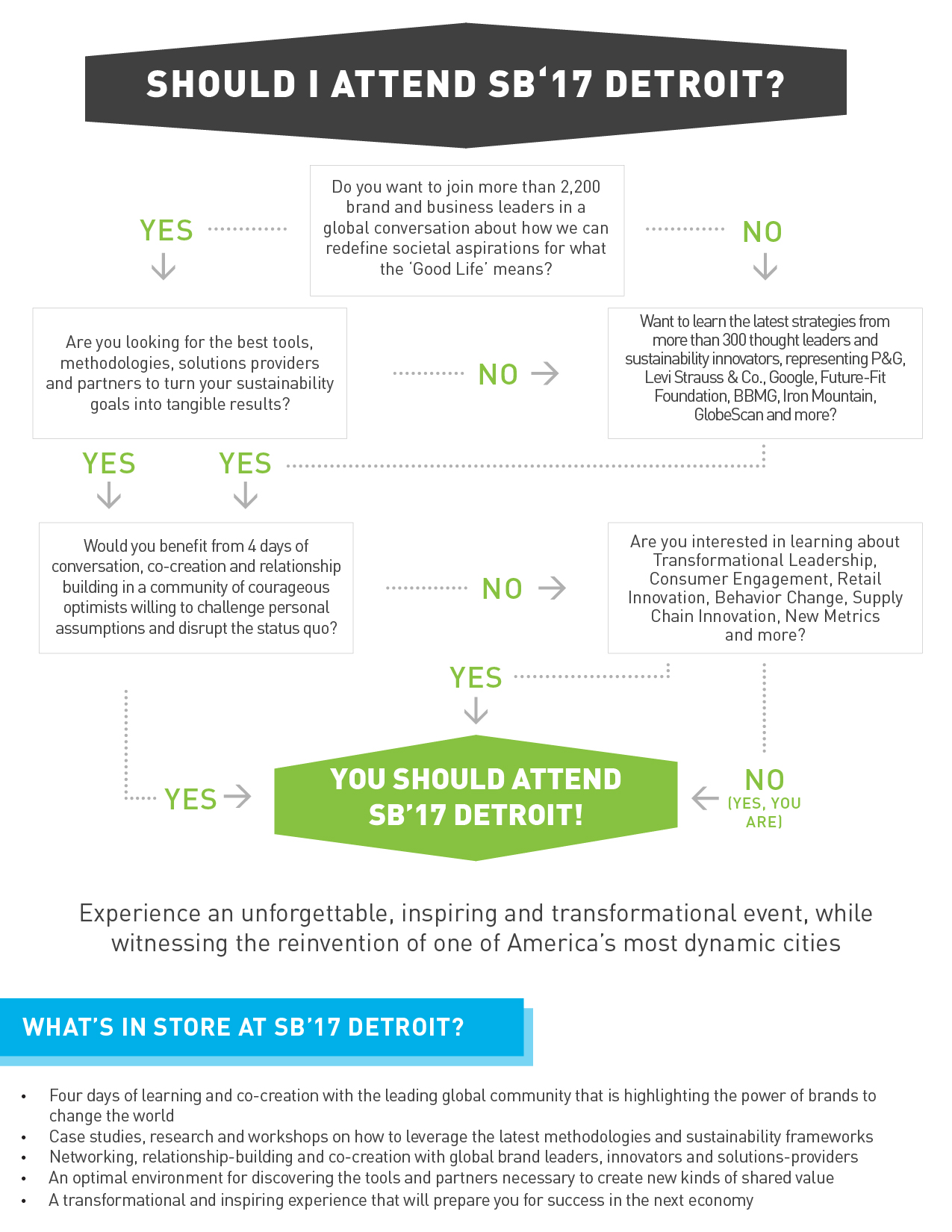 So Many Reasons to be at #SB17Detroit.What’s Yours? | SB'17 Detroit