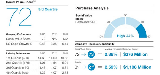 Sustainable Brands Monthly Research+