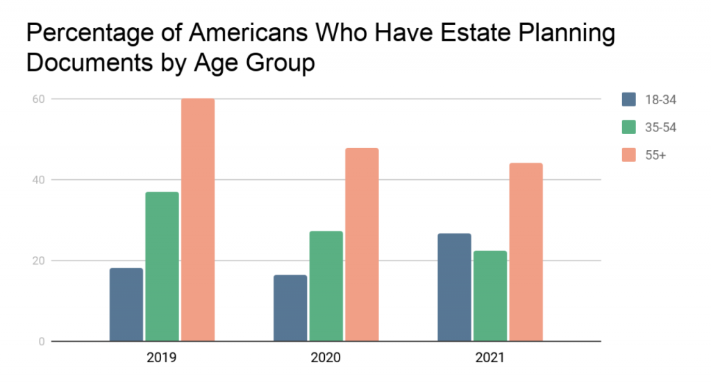 Estate Planning for Seniors and Near Seniors | AIM