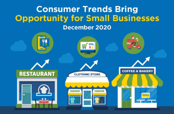 January eNews | New PPP Loans, Consumer Trends, Start Up Success in ...