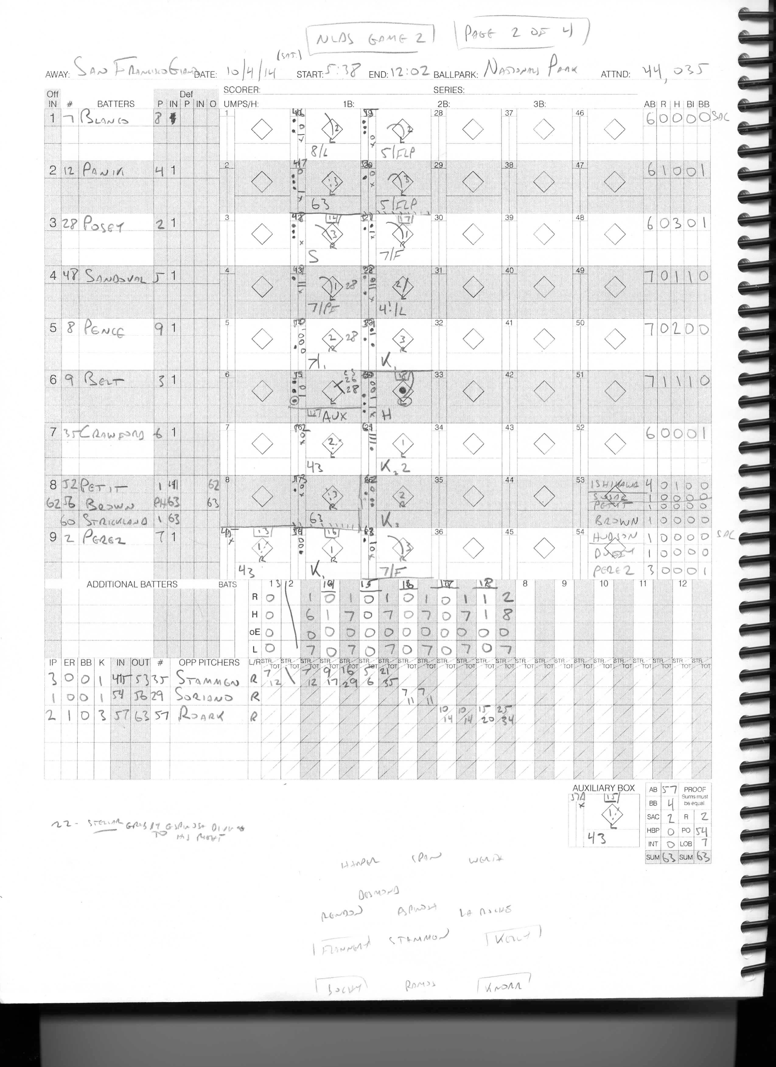 Discussion: Postseason innings, all 18 of them [Reisner Scorekeeping]