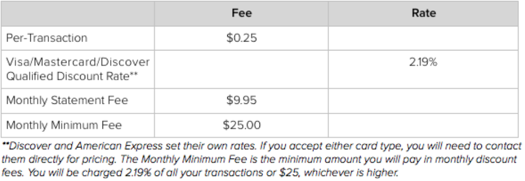 Learning about Authorize.net