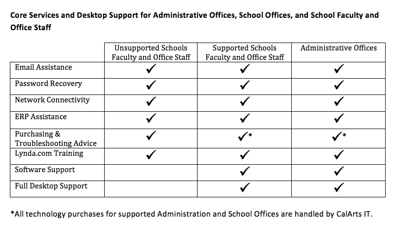 Policy - Computer Support – CalArts Information Technology