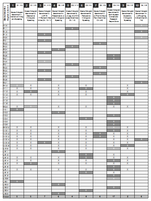 5th Grade Pacing Guide Writing Curriculum Sol 5th Grade Pacing Guide Writing Curriculum Sol