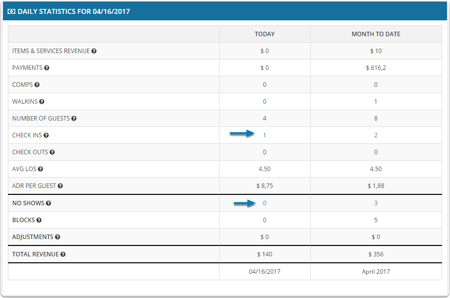 Daily Financial Report – myfrontdesk