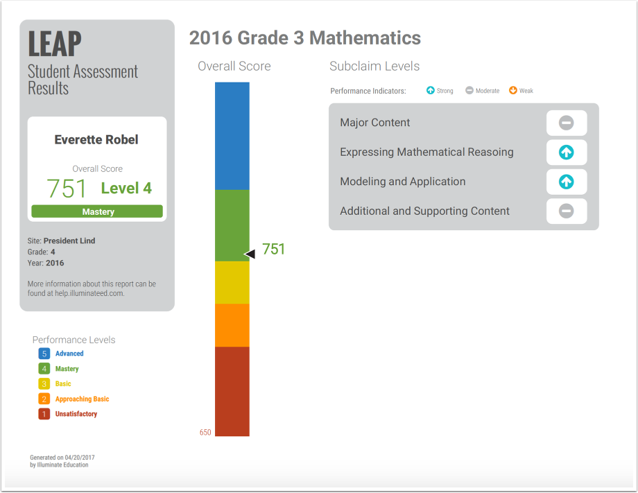 LA: LEAP Student Summary – Illuminate Education