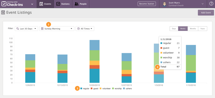 Track Attendance with Headcounts – Check-Ins