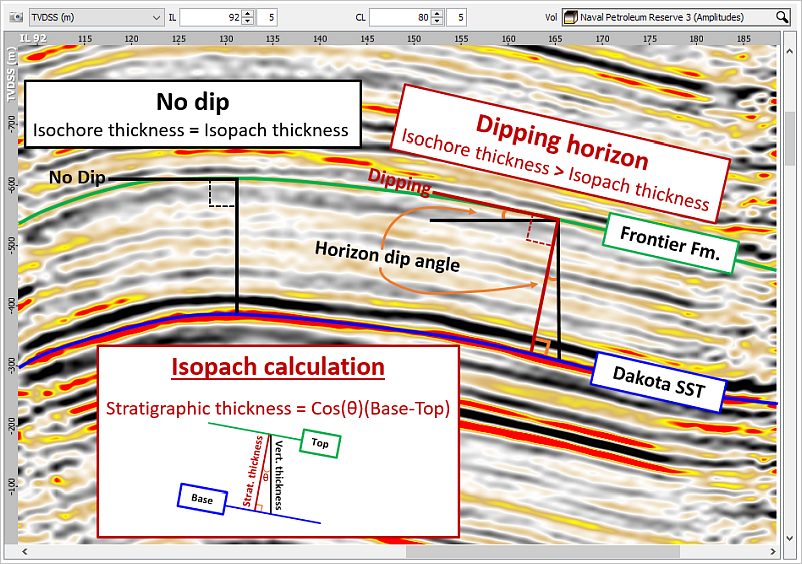 Isopachs, Isochores, and Isochrons | Learning | DUG Insight User Manual