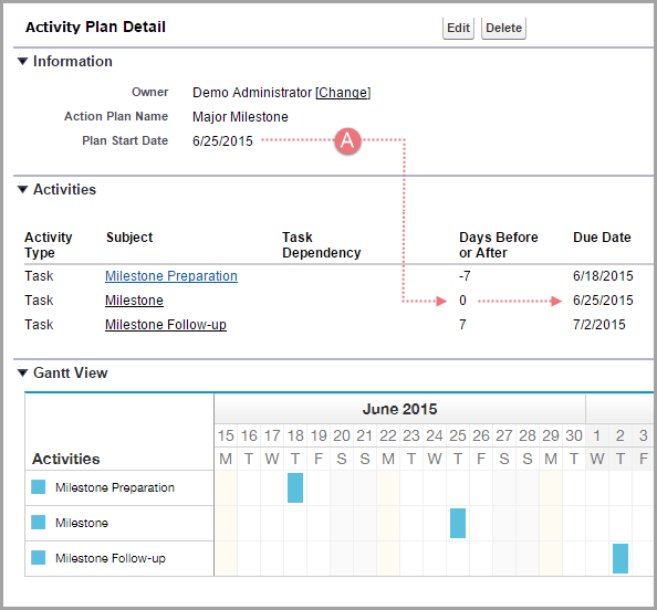 How do I create an Activity Plan Template? | Calendars & Planning ...