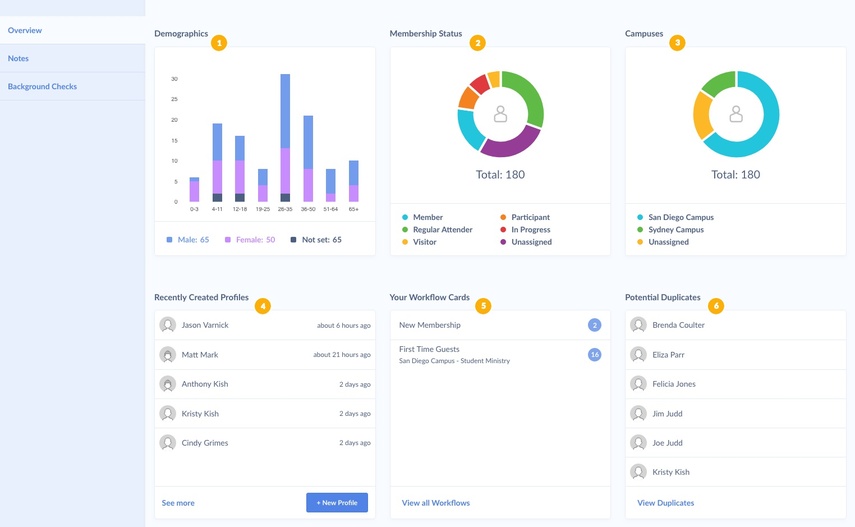 Utilize the Dashboard – People