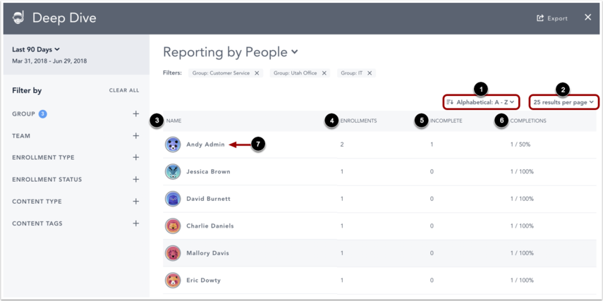 Custom Reports – ICW Group