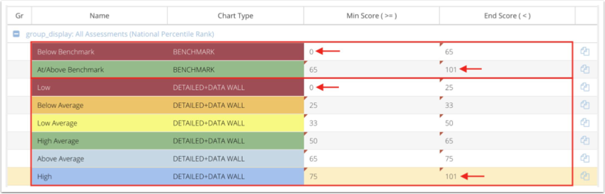 Define/Adjust Score Ranges (Classic Interface)