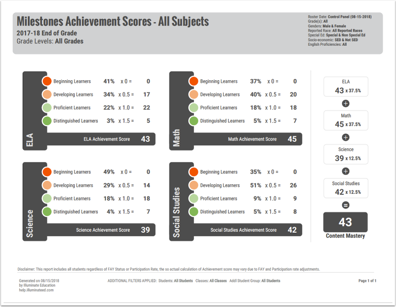 Georgia Milestones Achievement Score Report DnA ISE Georgia Milestones Achievement Score Report DnA ISE