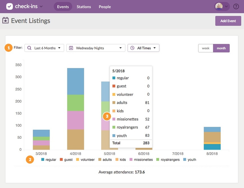 Track Attendance with Headcounts – Check-Ins