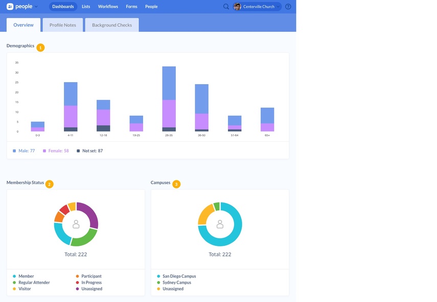 Utilize the Dashboard – People