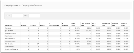 Campaigns Performance report – ActiveCampaign Help Center