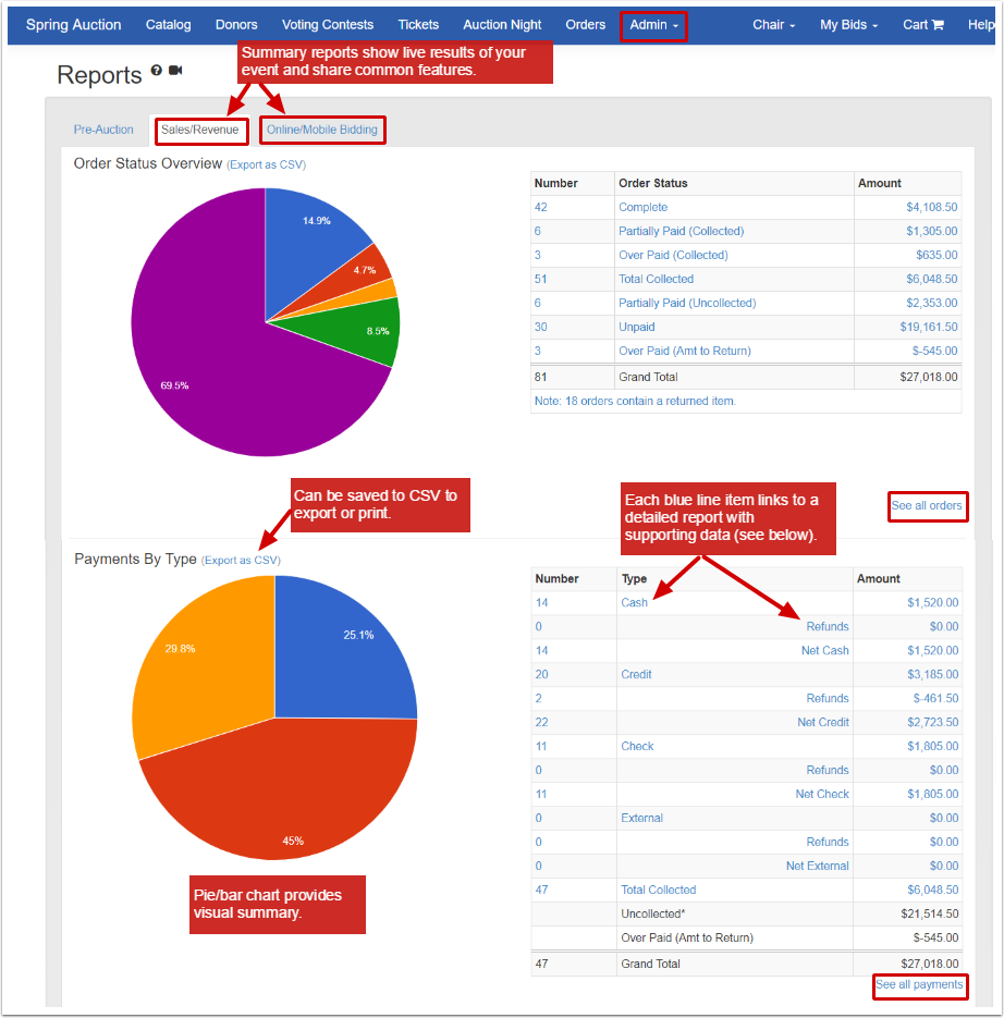 Reporting your Event Results – Auction Help Home