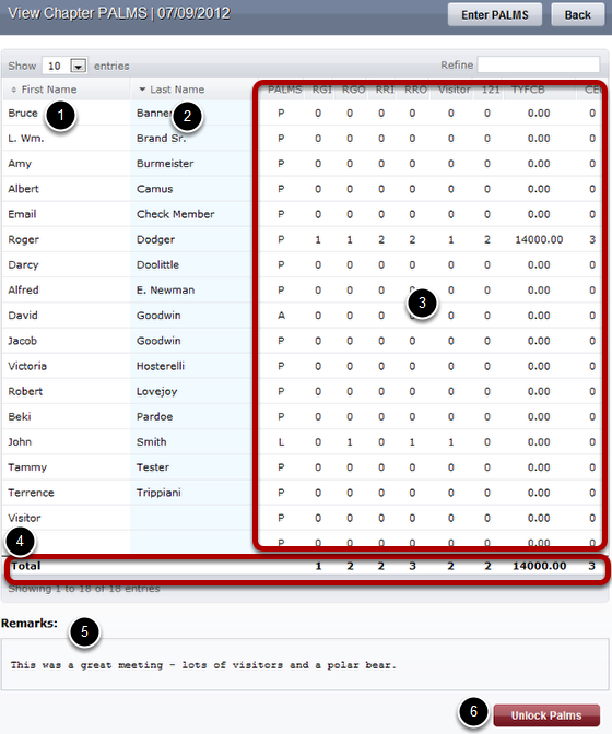 Chapter Operations - Viewing PALMS – BNI Connect & BNI University ...