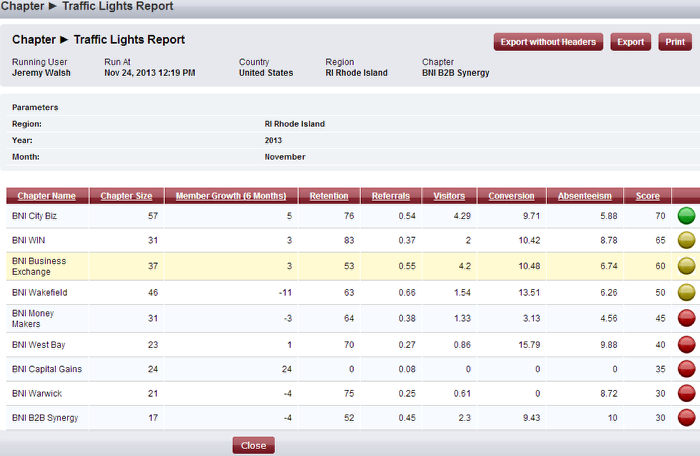 Chapter Traffic Lights Report – BNI Connect Support - How Can We Help You?