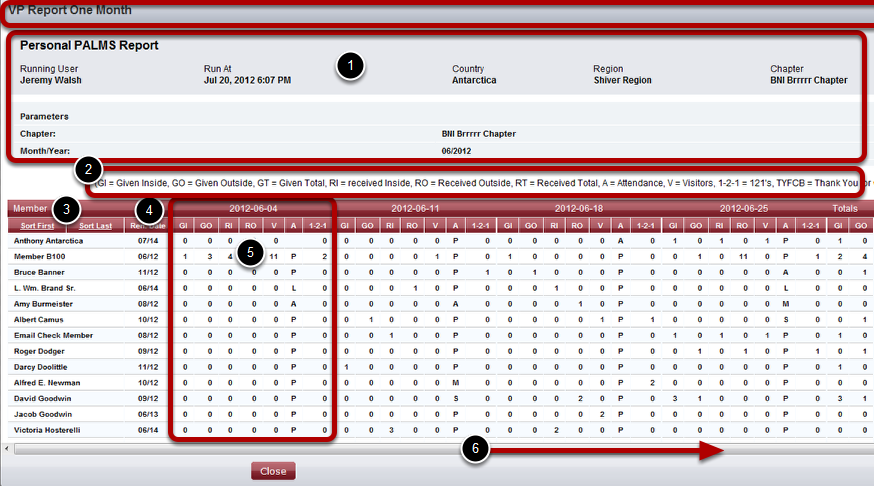 VP Report – BNI Connect & BNI University Support - How Can We Help You?