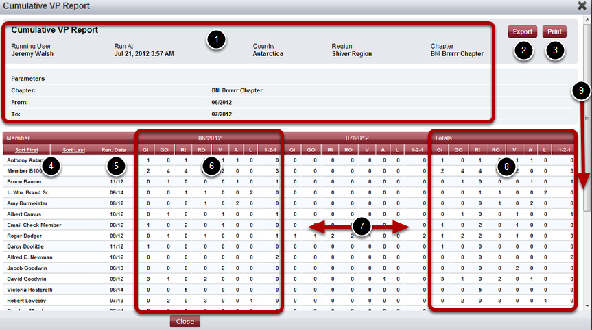 Cumulative VP Report – BNI Connect & BNI University Support - How Can ...