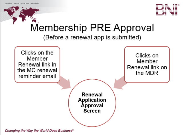 Online Renewals: Pre Approving a Membership Renewal – BNI Connect & BNI University Support - How ...