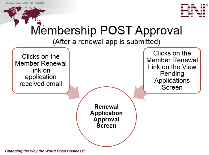 Online Renewals: Approving a Submitted Online Renewal – BNI Connect & BNI University Support ...